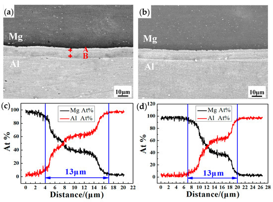 Metals Free Full Text Microstructure Characterization And