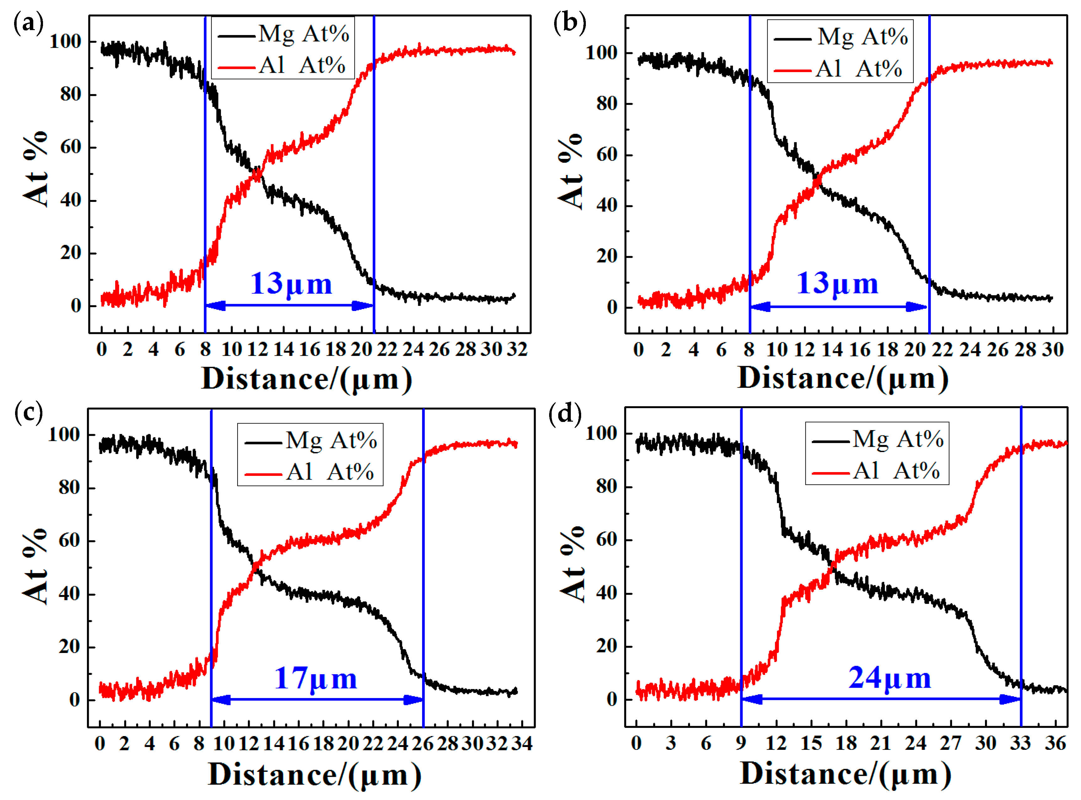 Metals Free Full Text Microstructure Characterization And