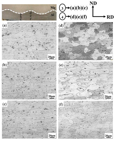 Metals Free Full Text Microstructure Characterization And