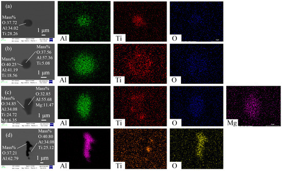 Transient Evolution of Inclusions during Al and Ti Additions in Fe-20 ...