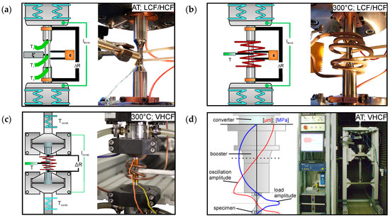 Metals | Free Full-Text | Fatigue Behavior of Metastable Austenitic ...