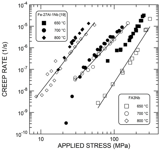 Metals Special Issue Creep And High Temperature Deformation Of Metals And Alloys