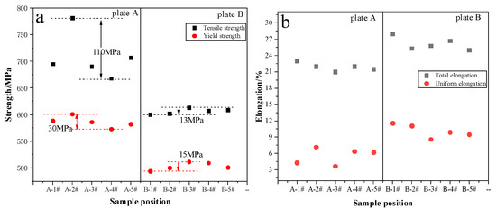 Controlling Variability in Mechanical Properties of Plates by Reducing ...