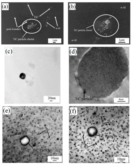 Metals | Free Full-Text | Effects of Nano TiC Particles on ...