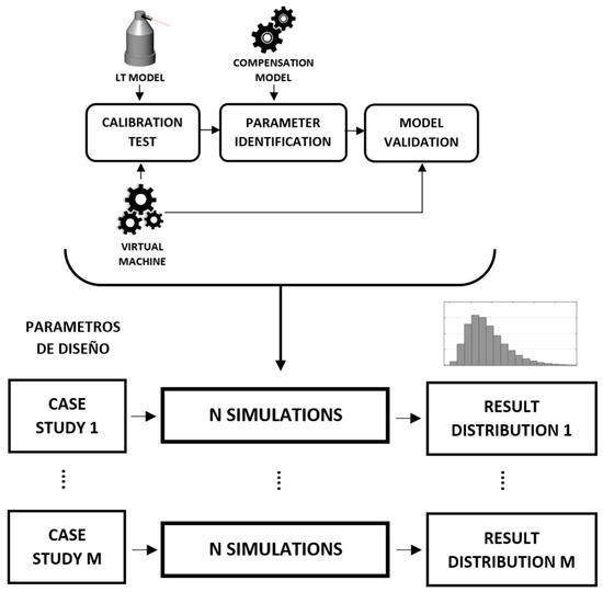 Analysis of Laser Tracker-Based Volumetric Error Mapping Strategies for ...