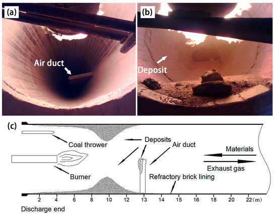 Metals | Special Issue : Advances in Pyrometallurgy