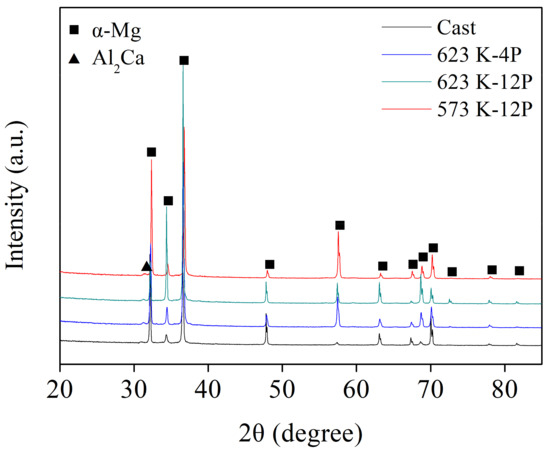 Improving Strength and Ductility of a Mg-3.7Al-1.8Ca-0.4Mn Alloy with ...