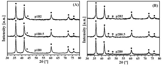 Effects of Boron Addition on the Microstructure and Mechanical Properties of (Ti,Ta)(C,N)-Co ...