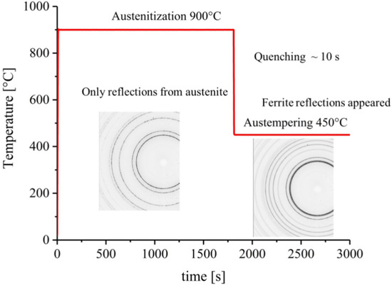 Metals | Free Full-Text | Carbon Redistribution Process in Austempered ...