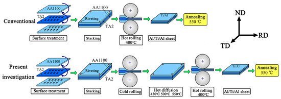 Metals | Special Issue : Diffusion Bonding of Metals