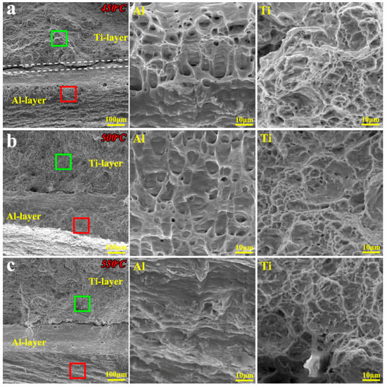 Metals | Special Issue : Diffusion Bonding of Metals