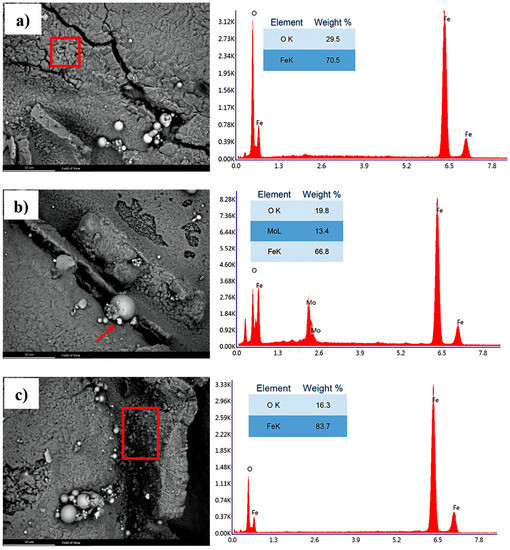 Root Cause Analysis of Surface Cracks in Heavy Steel Plates during the ...