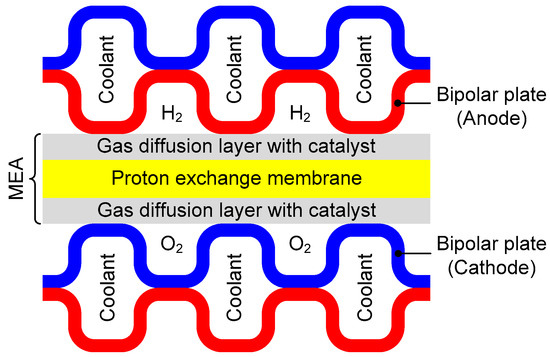 Numerical Study on the Formability of Metallic Bipolar Plates for ...