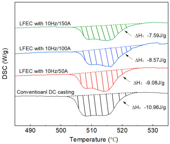 Metals | Free Full-Text | Micro-Structure and Mechanical Properties of ...