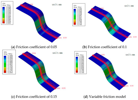 Analysis of Sheet Metal Forming (Stamping Process): A Study of the Variable Friction Coefficient ...