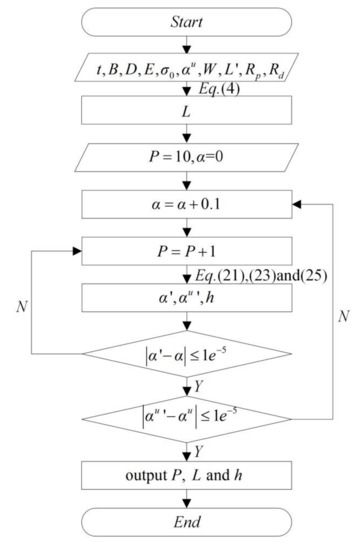 Research on Four-Point Air Bending Process and Contour Detection Method ...