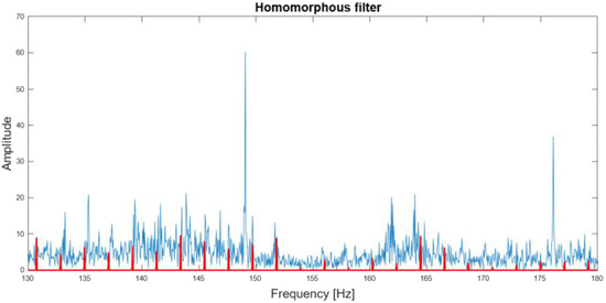 Effect of Grain Size and Density of Abrasive on Surface Roughness ...