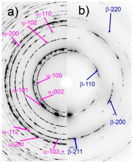 Metals | Free Full-Text | In-Situ Synchrotron X-Ray Diffraction of Ti ...
