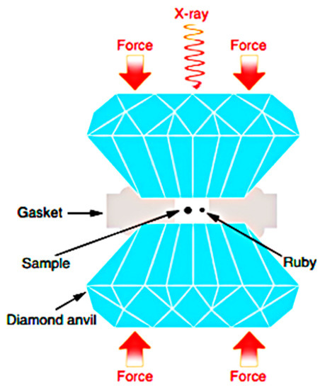 Applications of High-Pressure Technology for High-Entropy Alloys: A Review