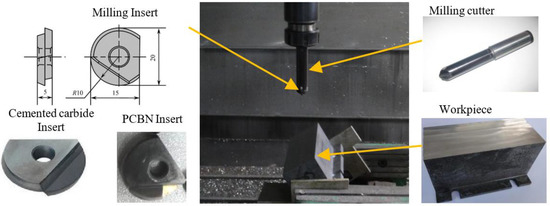 Failure and Control of PCBN Tools in the Process of Milling Hardened Steel
