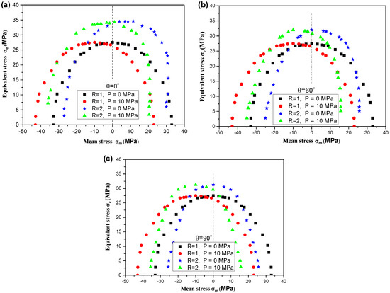 Elasto-Plastic Behaviour of Transversely Isotropic Cellular Materials ...
