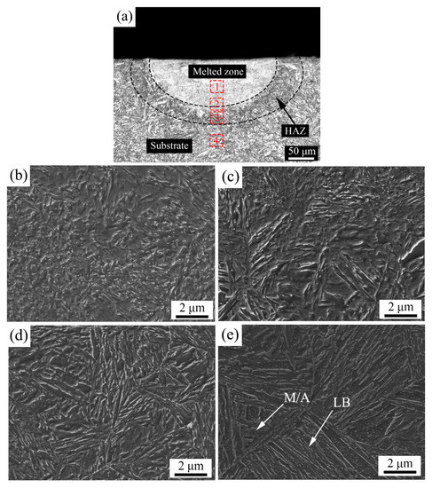 The Effects of Laser Remelting on the Microstructure and Performance of Bainitic Steel