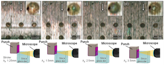 Lubrication Analysis of Micro-Dimple Textured Die Surface by Direct ...