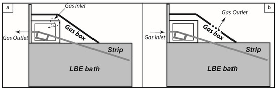The Impact of the Gas Inlet Position, Flow Rate, and Strip Velocity on ...