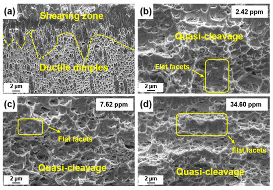 Influence of Microstructural Morphology on Hydrogen Embrittlement in a ...