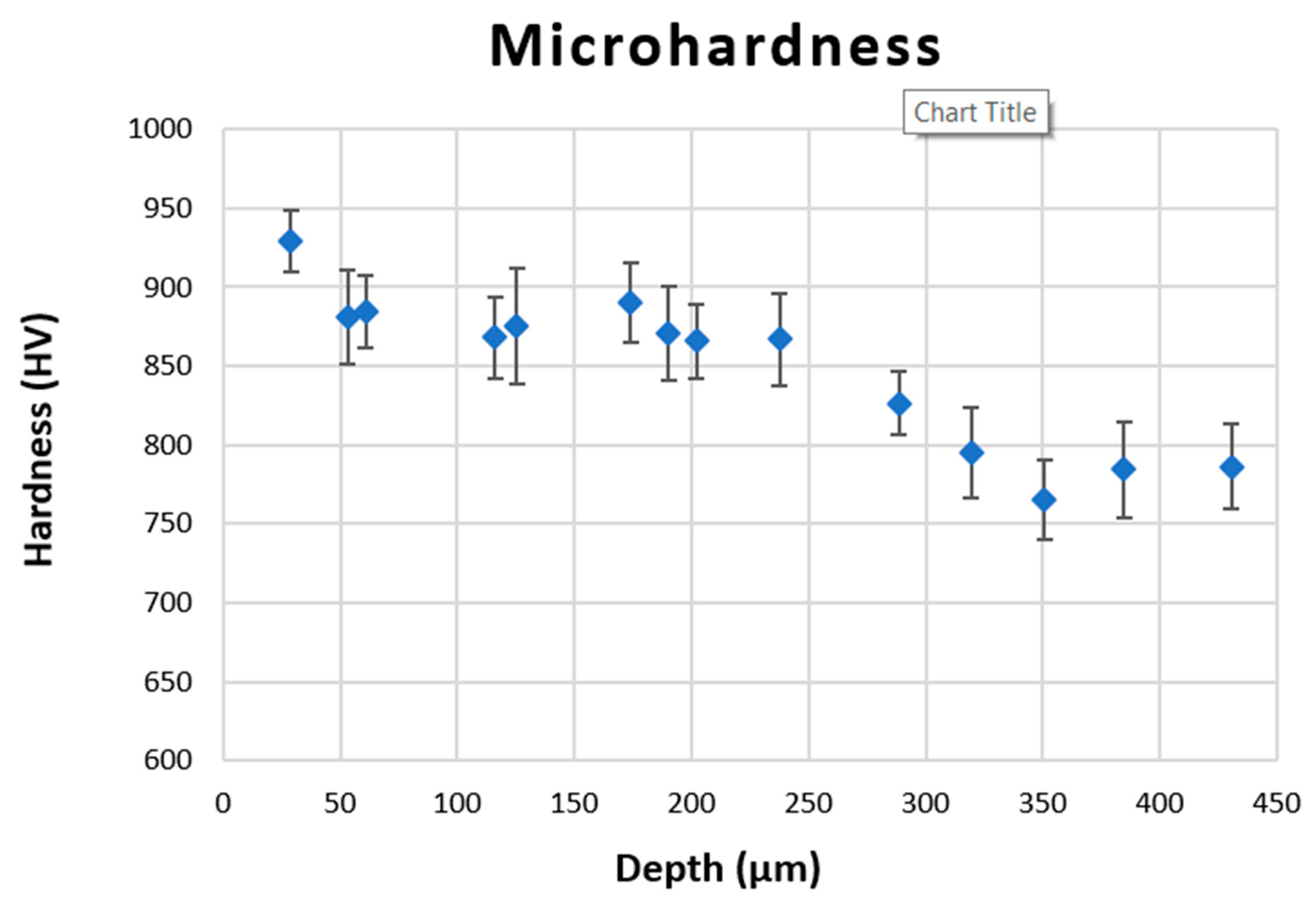 Metals | Free Full-Text | Influence of Shot Peening Treatment in ...