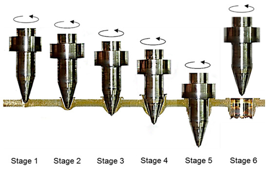 Friction Drilling of Difficult-to-Machine Materials: Workpiece ...