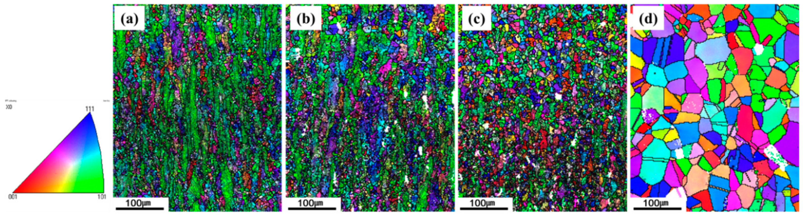Metals Free Full Text The Effects Of Recrystallization On Strength And Impact Toughness Of