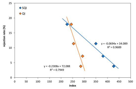 Determination of Acceptable Quality Limit for Casting of A356 Aluminium ...