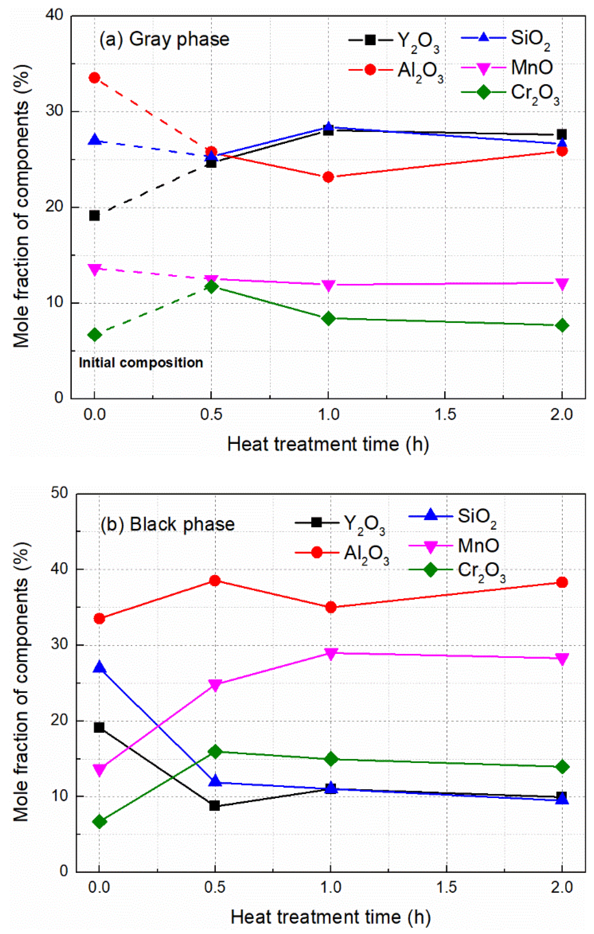 Transformation of Oxide Inclusions in Stainless Steel Containing ...
