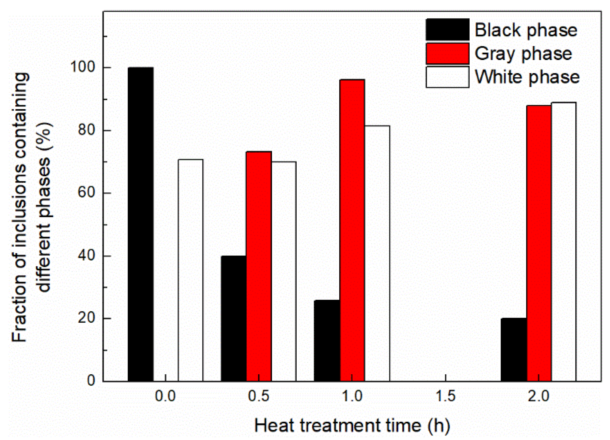 Transformation of Oxide Inclusions in Stainless Steel Containing ...
