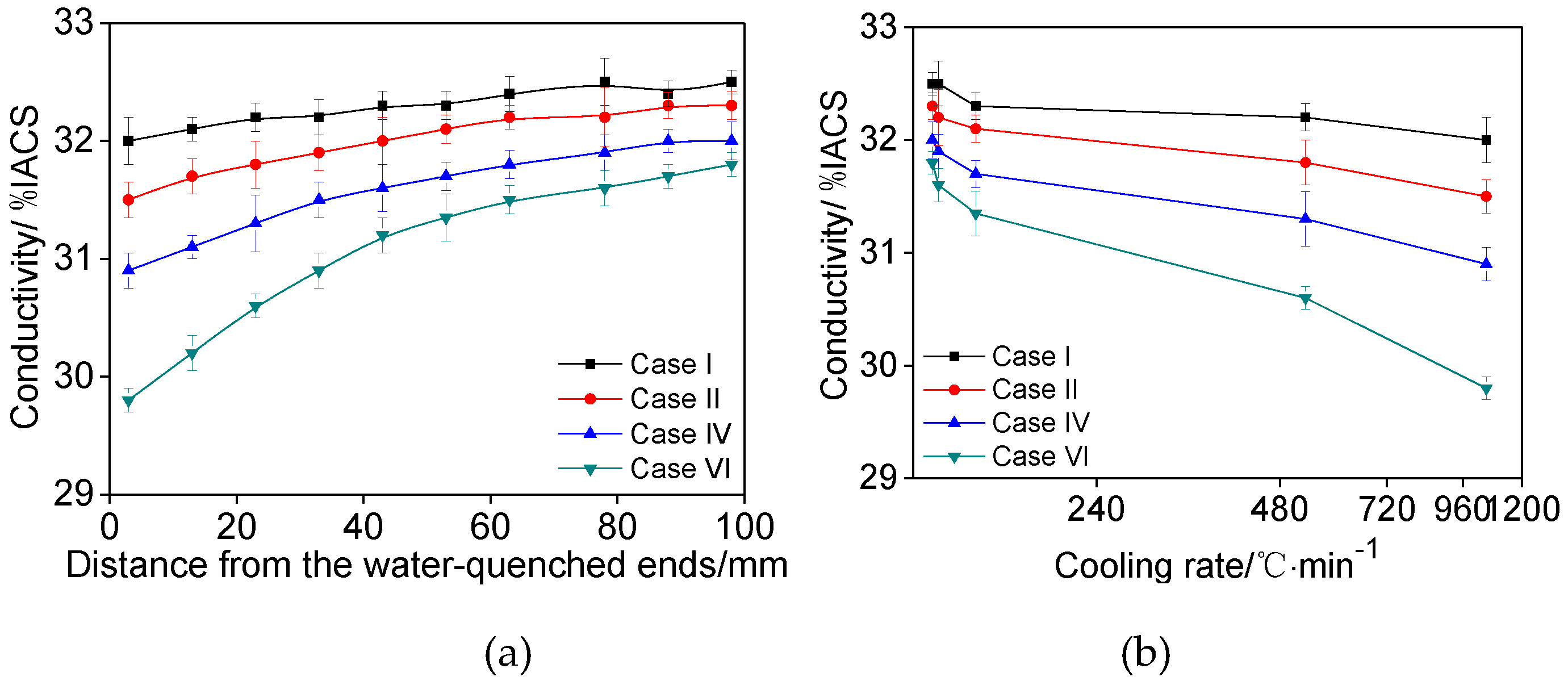 Investigation on the Quench Sensitivity of 7085 Aluminum Alloy with ...