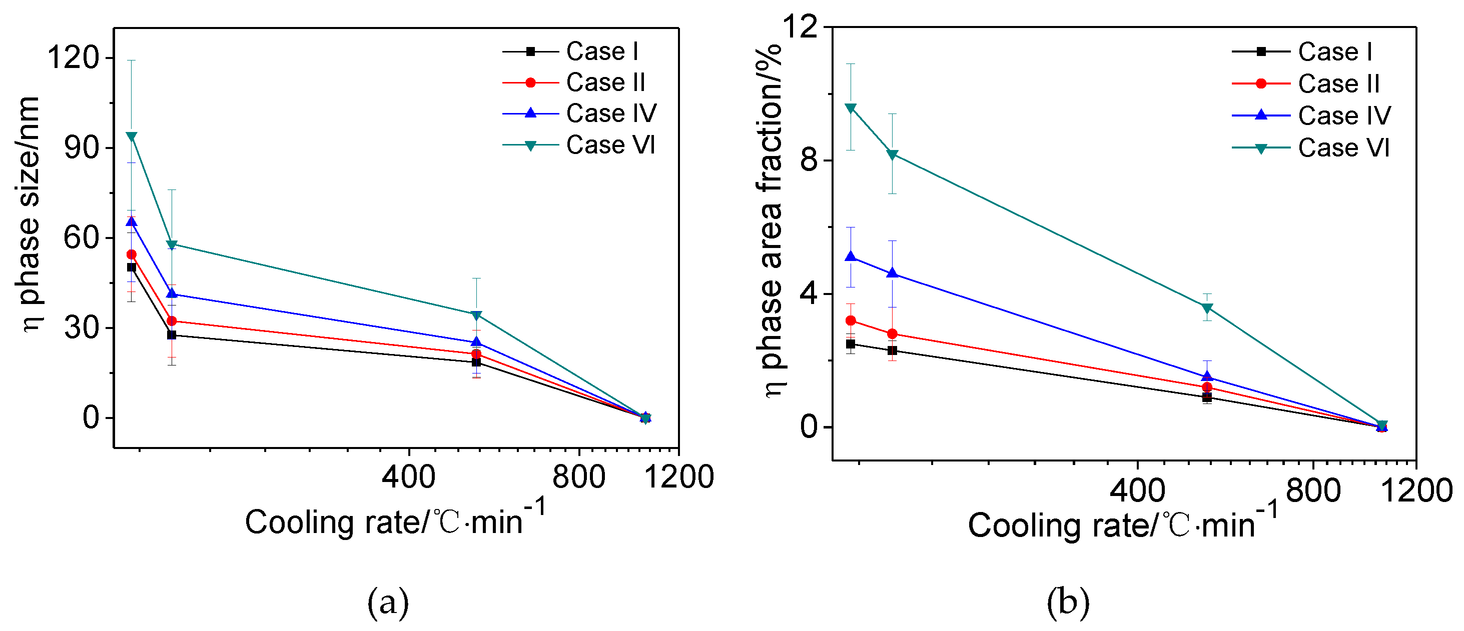 Investigation on the Quench Sensitivity of 7085 Aluminum Alloy with ...