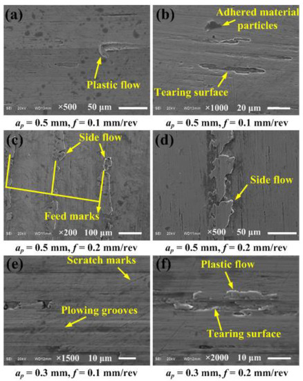 Tool Wear, Surface Topography, and Multi-Objective Optimization of ...