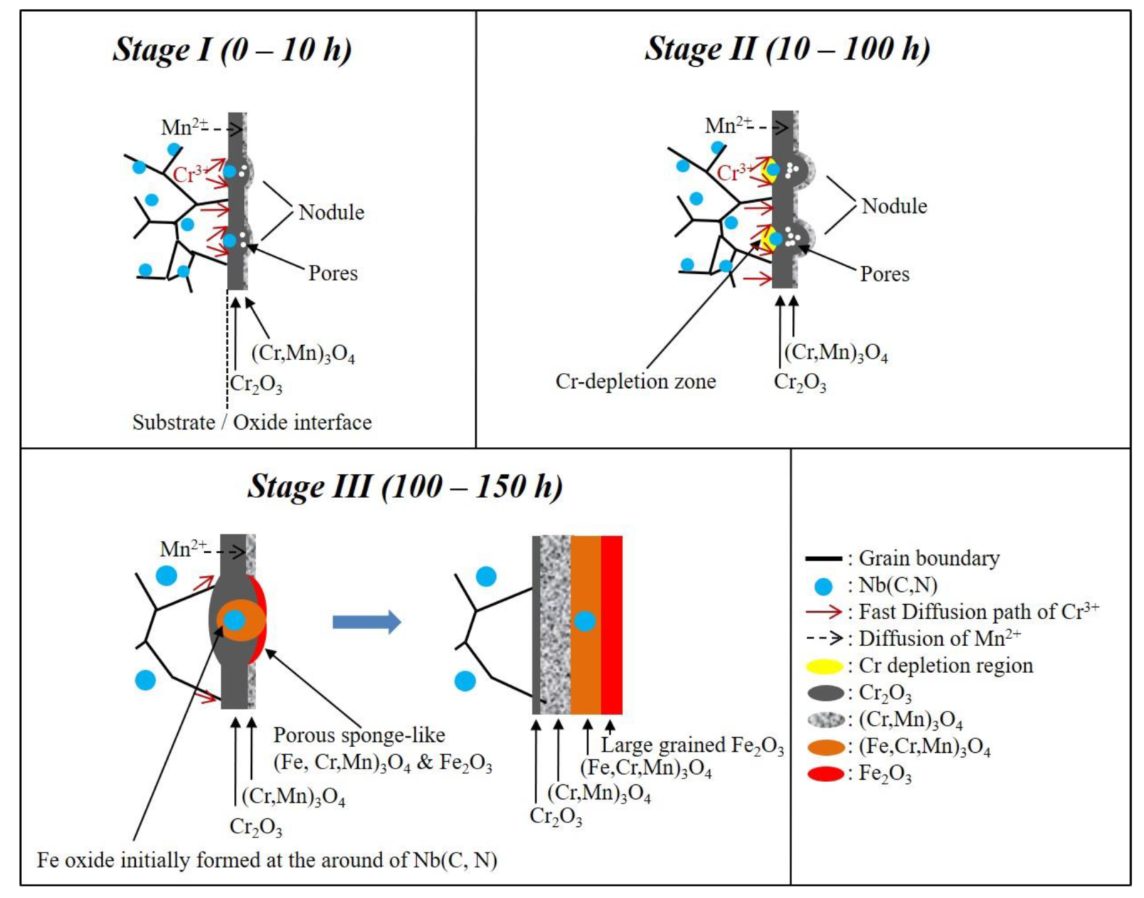 Metals | Free Full-Text | Effect of Niobium Addition on the High-Temperature Oxidation Behavior ...