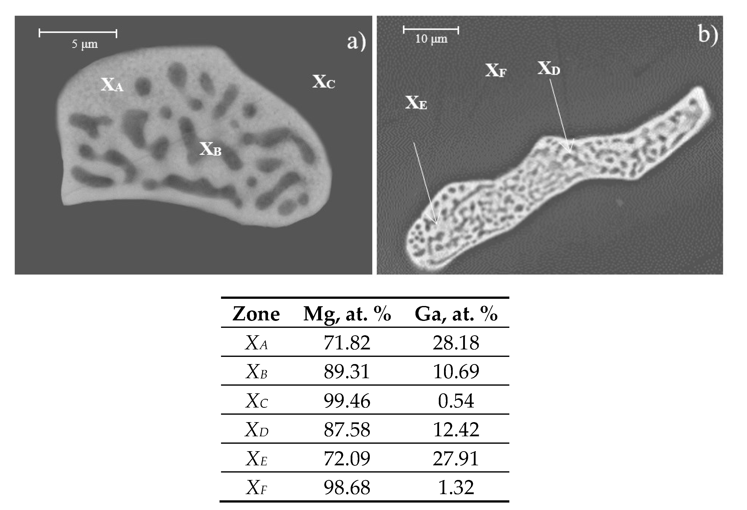 Effect of Gallium Content and Heat Treatment on the Microstructure and ...