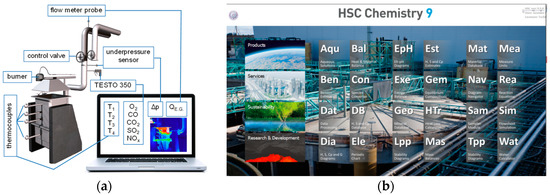 Modelling of Mass and Thermal Balance and Simulation of Iron Sintering ...