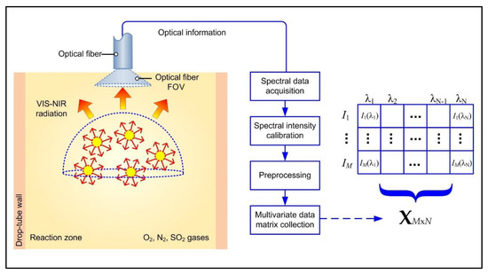 Metals | Special Issue : Advances in Pyrometallurgy