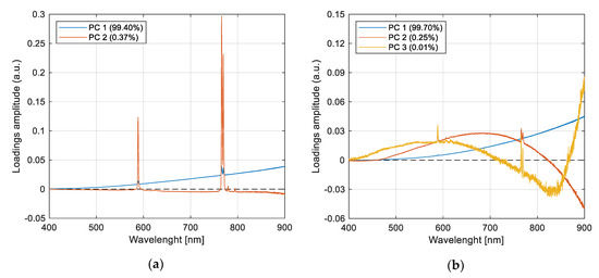 Spectral Characterization of Copper and Iron Sulfide Combustion: A ...