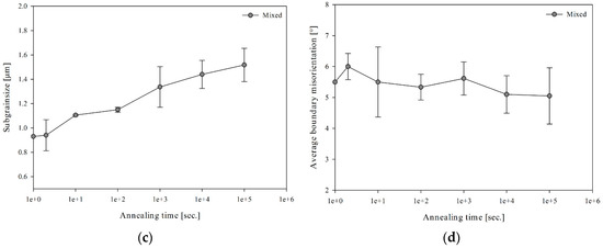 Orientation Independent and Dependent Subgrain Growth during Iso ...