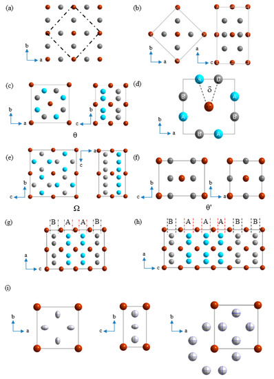Crystal Structures of Al2Cu Revisited: Understanding Existing Phases ...