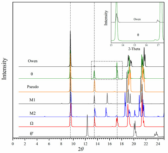 Crystal Structures of Al2Cu Revisited: Understanding Existing Phases ...