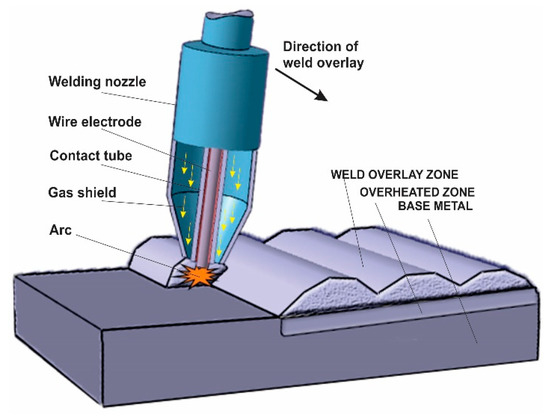 Optimization Method of Abrasive Water Jet Cutting of Welded Overlay Materials