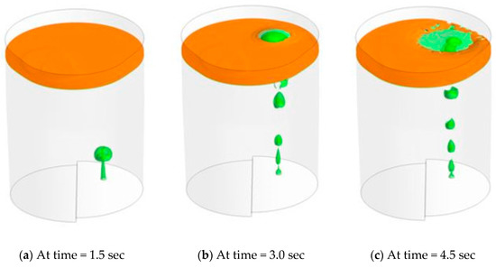 Numerical Modelling of the Influence of Argon Flow Rate and Slag Layer ...