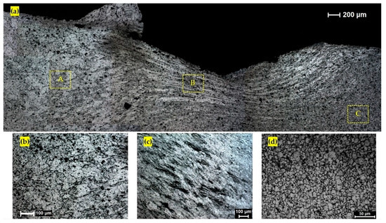 Internal Material Flow Layers in AA6082-T6 Butt-Joints during Bobbin ...
