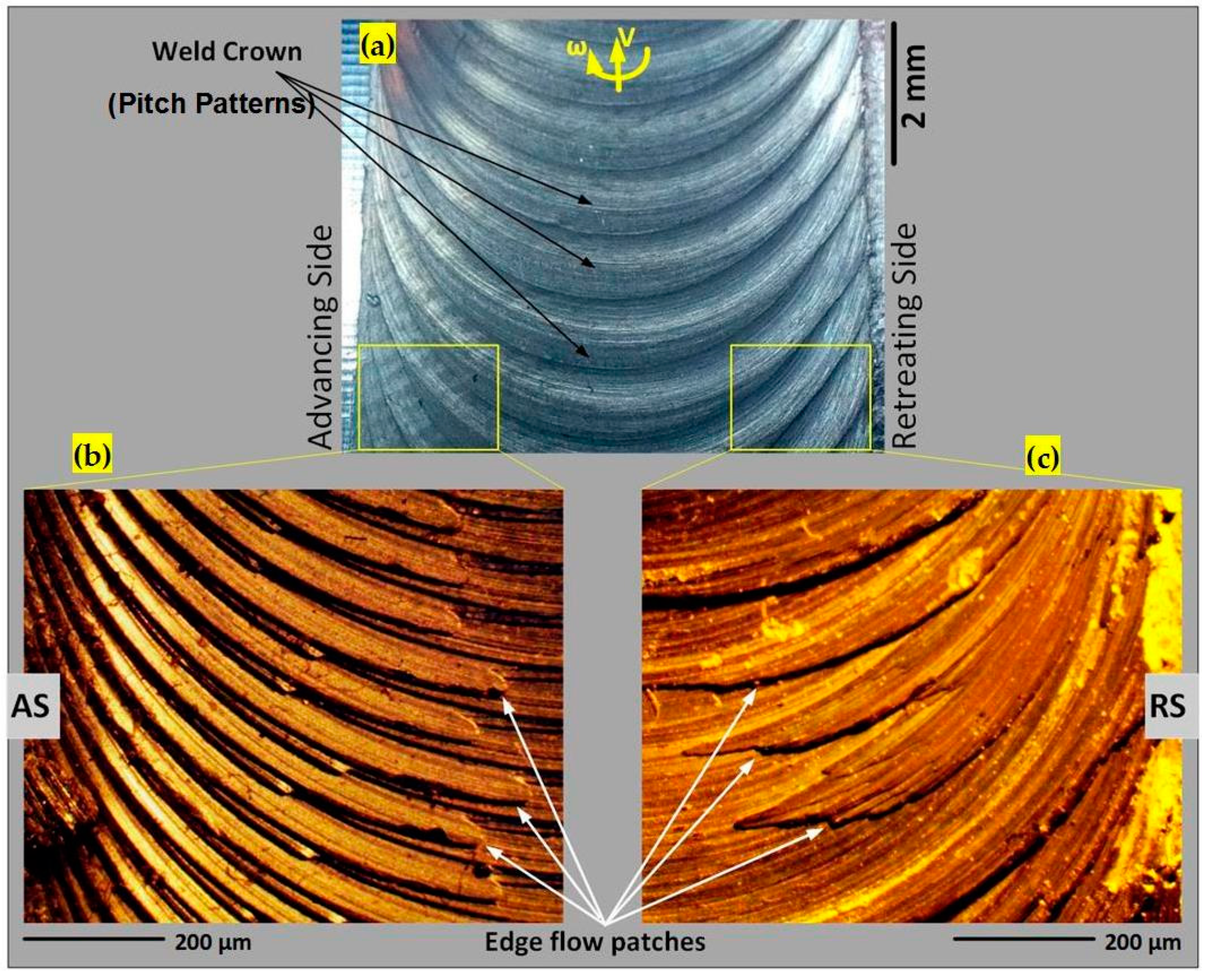 Internal Material Flow Layers in AA6082-T6 Butt-Joints during Bobbin ...